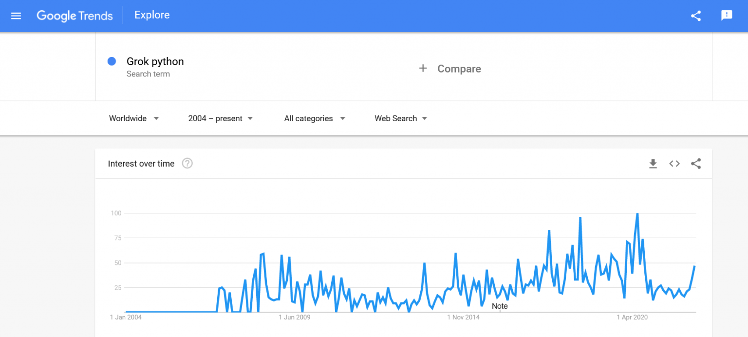 Grok Developer – Income and Opportunity – Be on the Right Side of Change