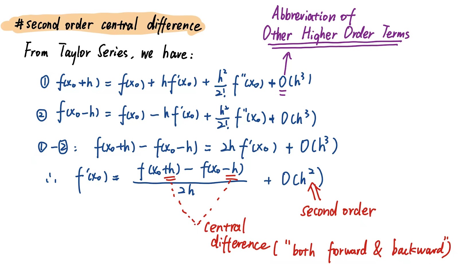 np.gradient() — A Simple Illustrated Guide – Be on the Right Side of Change