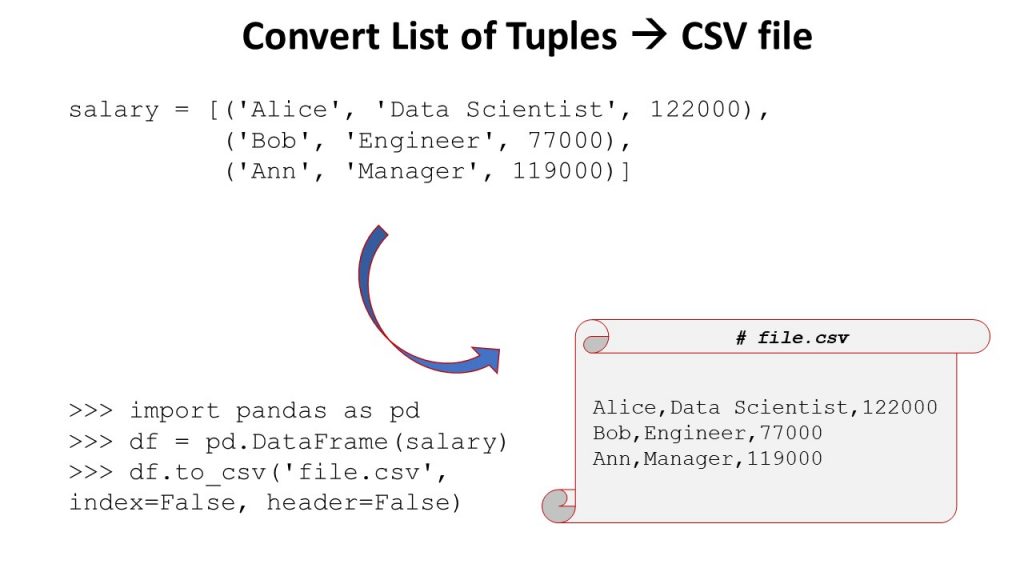 How To Convert Tuples To A CSV File In Python 4 Ways Finxter