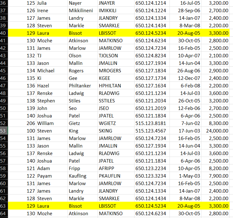 4 Best Ways To Count Duplicates In A DataFrame Be On The Right Side 