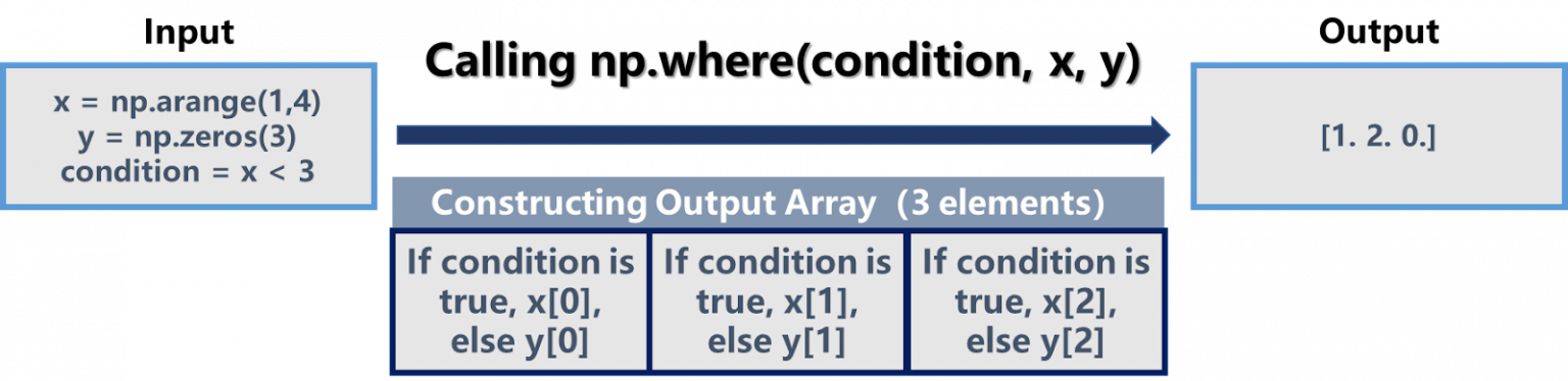 Np where A Simple Illustrated Guide Be On The Right Side Of Change