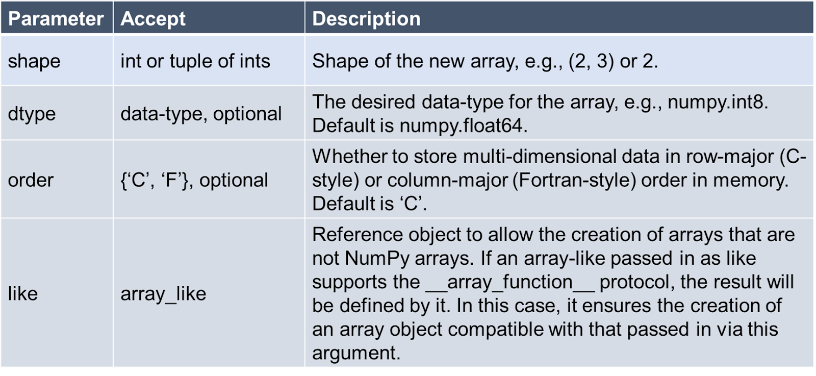 np.zeros() — A Simple Illustrated Guide – Be on the Right Side of Change