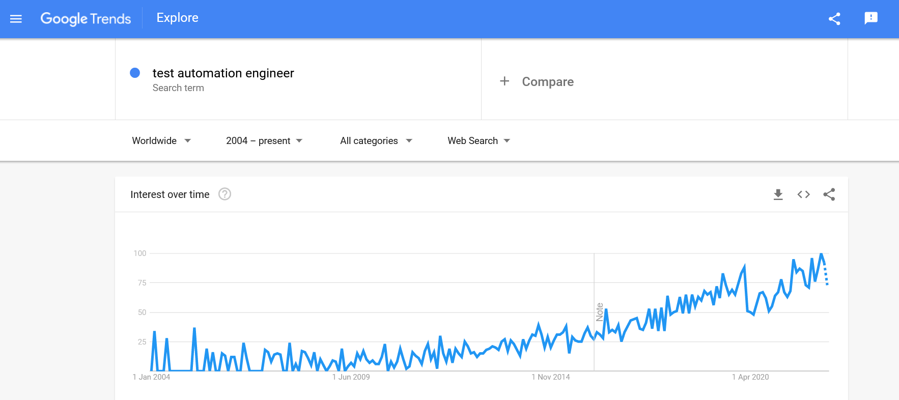 Test Automation Engineer Income And Opportunity Be On The Right 