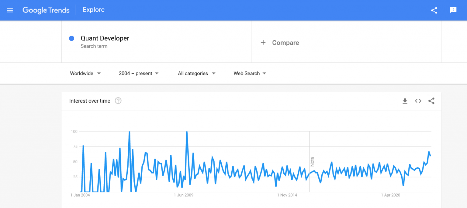 Quant Developer - Income and Opportunity - Be on the Right Side of Change
