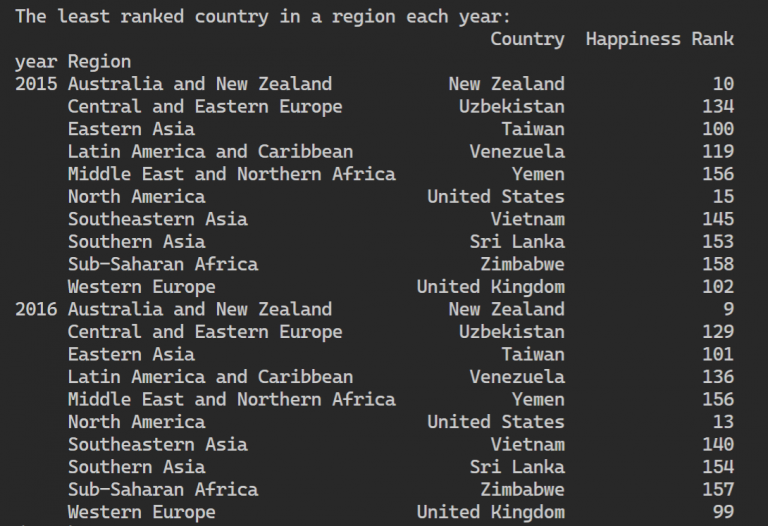 pd.DataFrame.groupby() – A Simple Illustrated Guide – Be on the Right ...