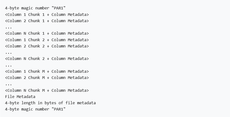 Python Convert Parquet To CSV Be On The Right Side Of Change