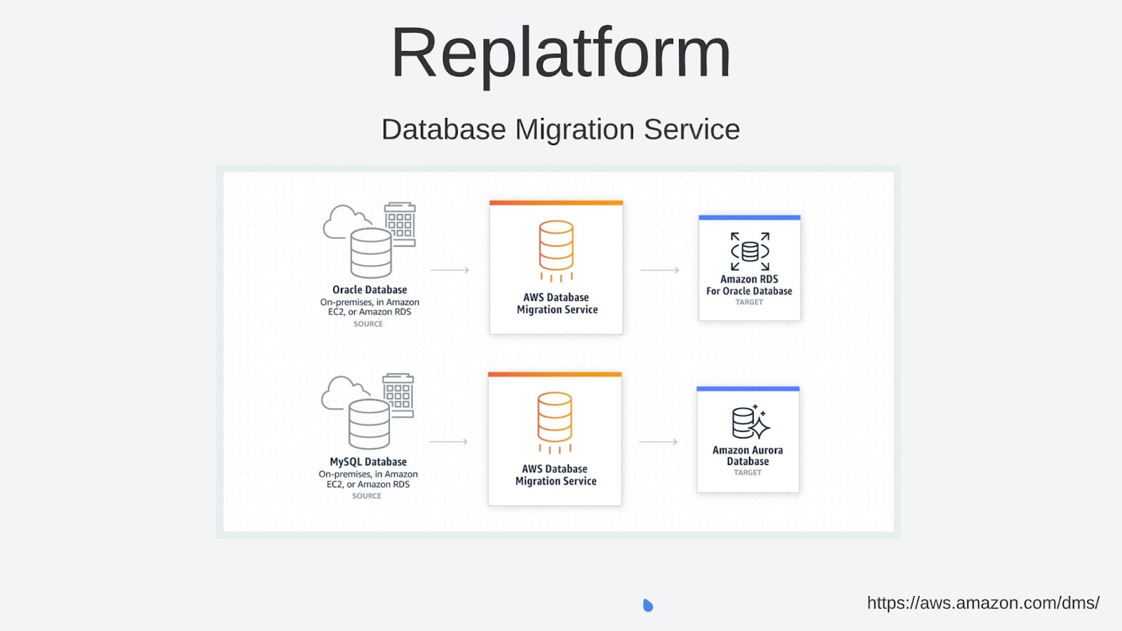 Cloud Migration In Seven Steps 7 R S Be On The Right Side Of Change