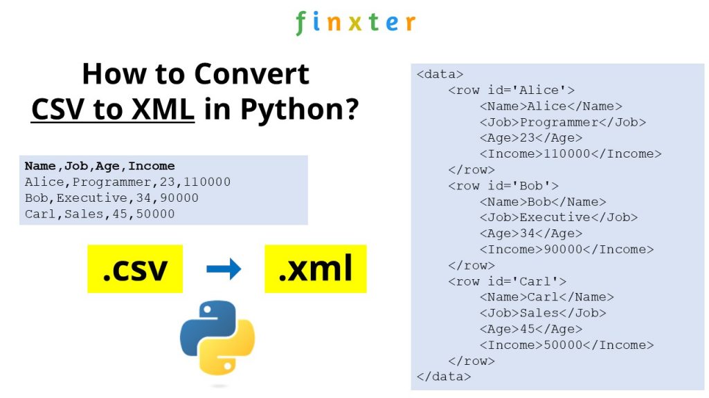 CSV To XML How To Convert In Python Finxter