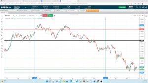 Trend vs Counter Trend – A Beginners Guide to Forex Trading Bots and ...