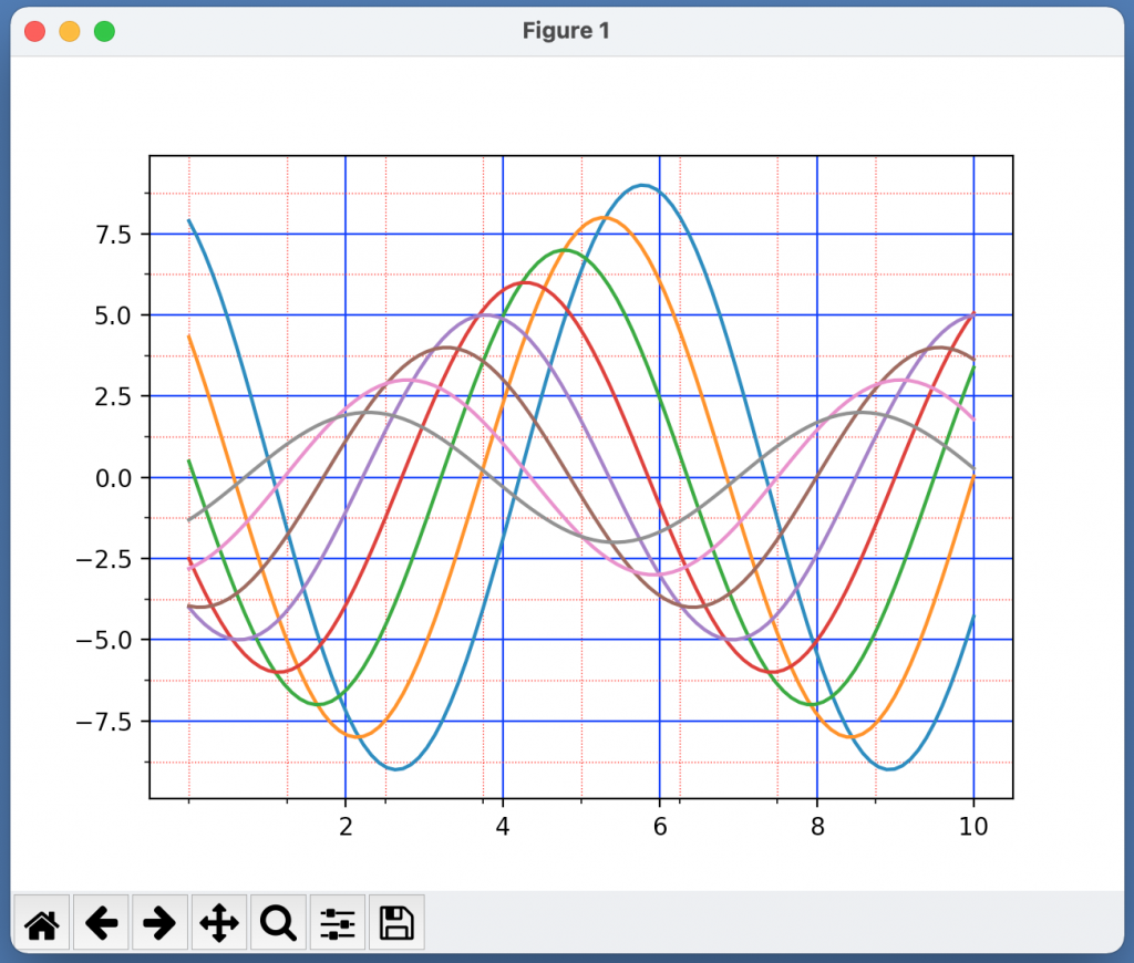 How To Customize Gridlines Location Style Width In Python 