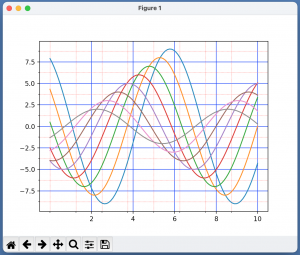 How to Customize Gridlines (Location, Style, Width) in Python ...