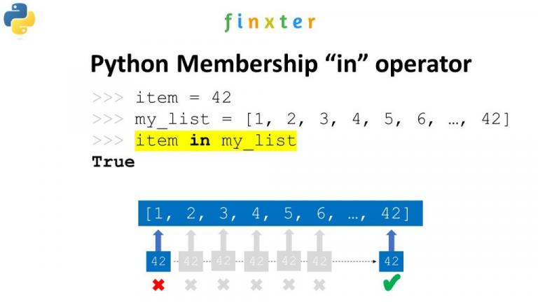 Python Programming Tutorial [+Cheat Sheets] – Be on the Right Side of ...