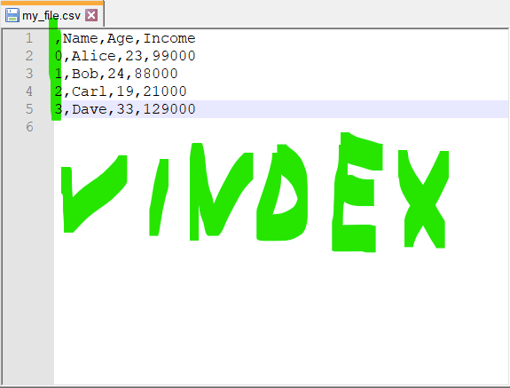 How To Export Pandas DataFrame To CSV Example Be On The Right Side 