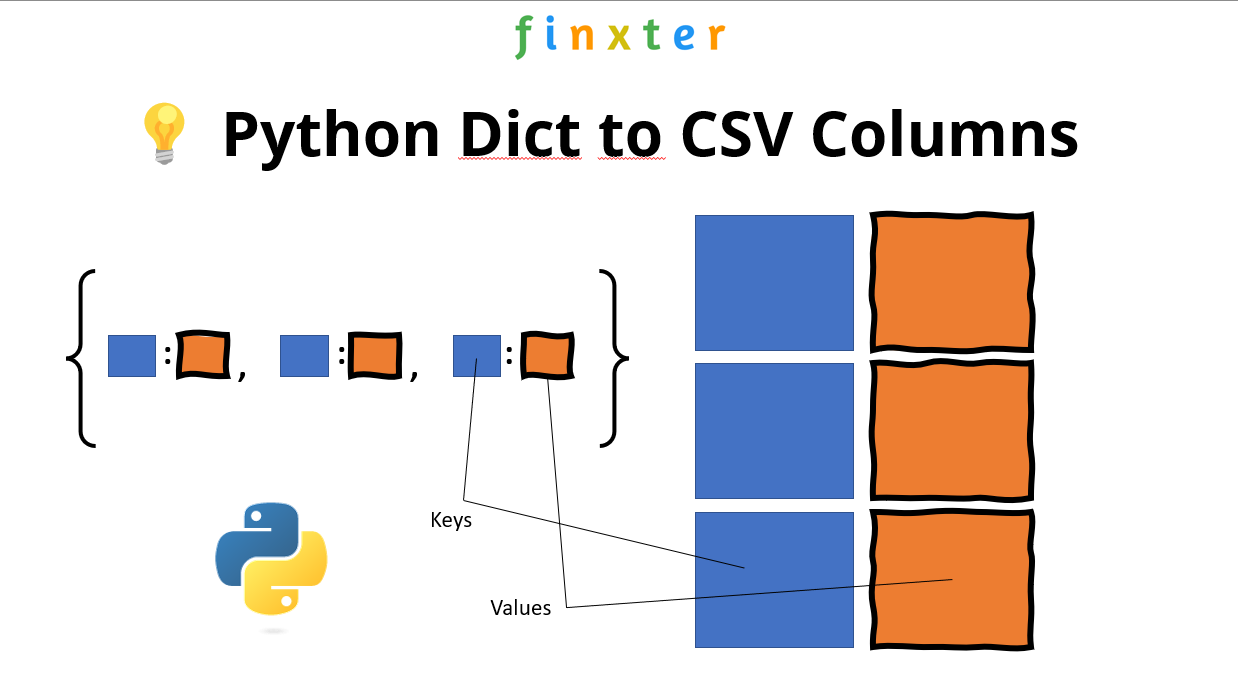 How To Write Python Dict To CSV Columns Keys Values Columns Be 