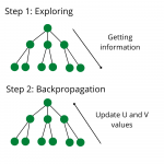 AlphaZero Plays Connect Four: Coding a Tree Search in Python - Be on ...