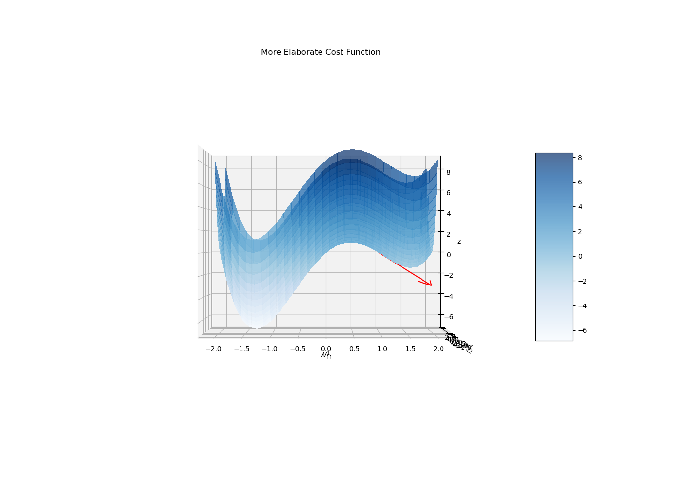 Gradient Descent in Neural Nets – A Simple Guide to ANN Learning – Be ...