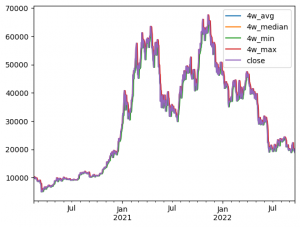 Python Time Series Forecast - A Guided Example on Bitcoin Price Data ...