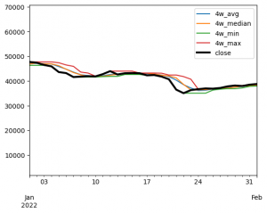 Python Time Series Forecast - A Guided Example on Bitcoin Price Data ...