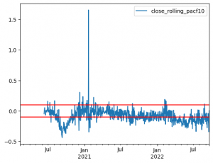 Python Time Series Forecast - A Guided Example on Bitcoin Price Data ...