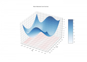 Gradient Descent in Neural Nets - A Simple Guide to ANN Learning - Be ...