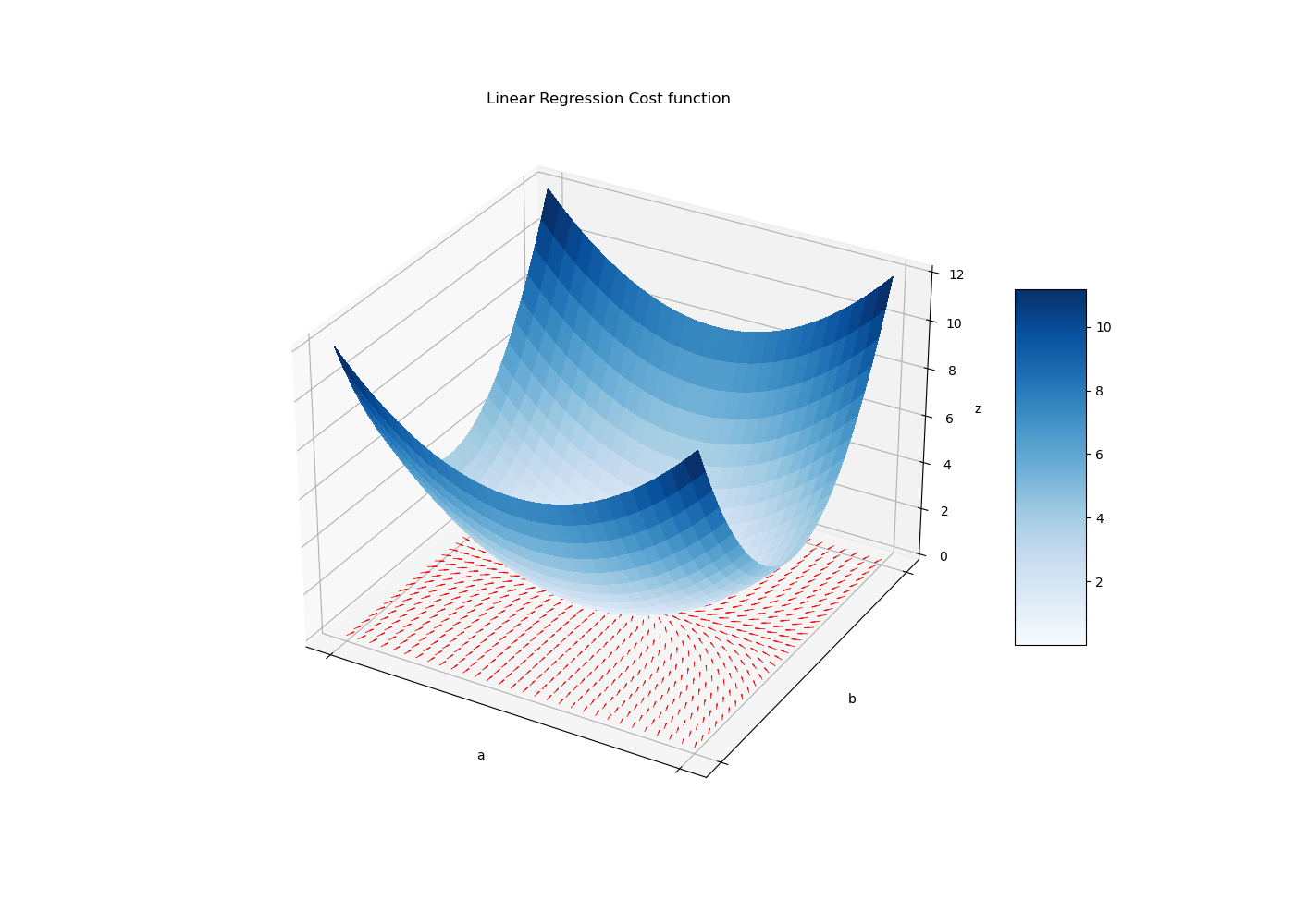 Plotting Vector Fields and Gradients for ANN Gradient Descent - Be on ...
