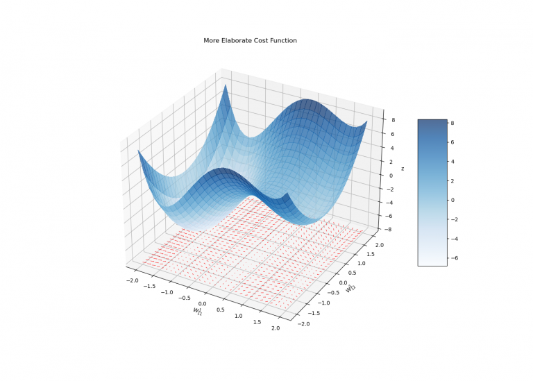 Plotting Vector Fields and Gradients for ANN Gradient Descent - Be on ...