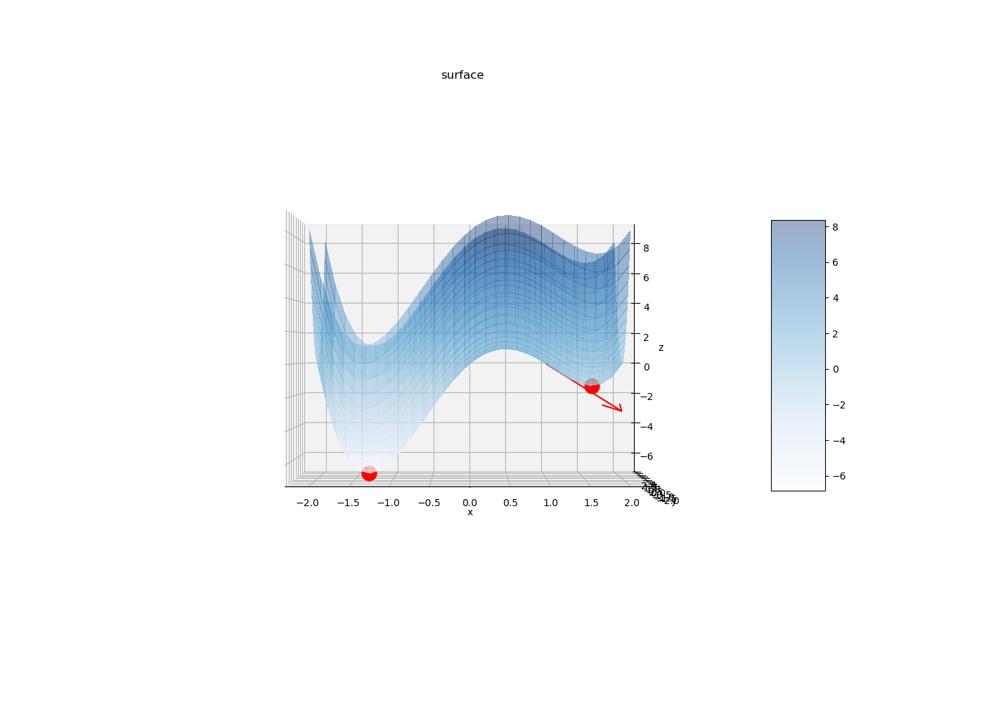 Plotting Vector Fields And Gradients For Ann Gradient Descent Be On
