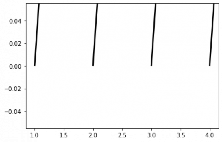 Plotting Vector Fields and Gradients for ANN Gradient Descent – Be on ...