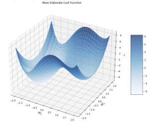 Plotting Vector Fields and Gradients for ANN Gradient Descent – Be on ...