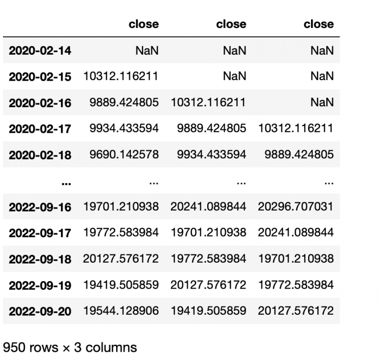 Python Time Series Forecast A Guided Example On Bitcoin Price Data Be On The Right Side Of 