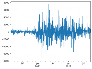 Python Time Series Forecast – A Guided Example on Bitcoin Price Data ...