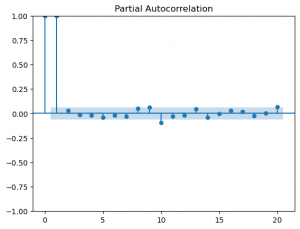 Python Time Series Forecast – A Guided Example on Bitcoin Price Data ...