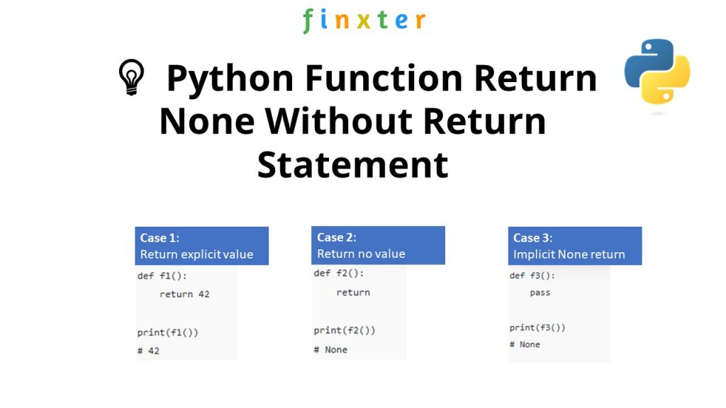 Python Function Return None Without Return Statement Finxter