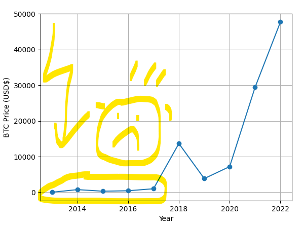Python Plot Logarithmic Axes Easy Bitcoin Example Be On The Right 