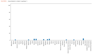 PyTrends – Google Trends API for Python – Be on the Right Side of Change