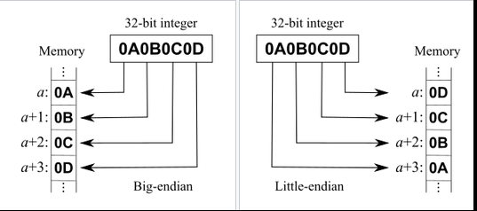 Python Hex String To Little Endian Bytes Integer Be On The Right 