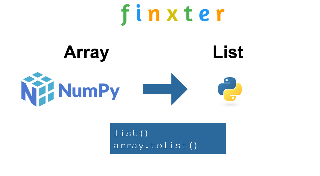 How To Convert A NumPy Array To A Python List 1D 2D 0D Be On The