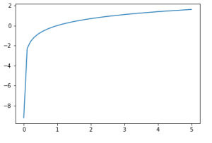 Using PyTorch to Build a Working Neural Network – Finxter