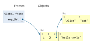 Why Use NumPy Instead of List Operations? – Be on the Right Side of Change