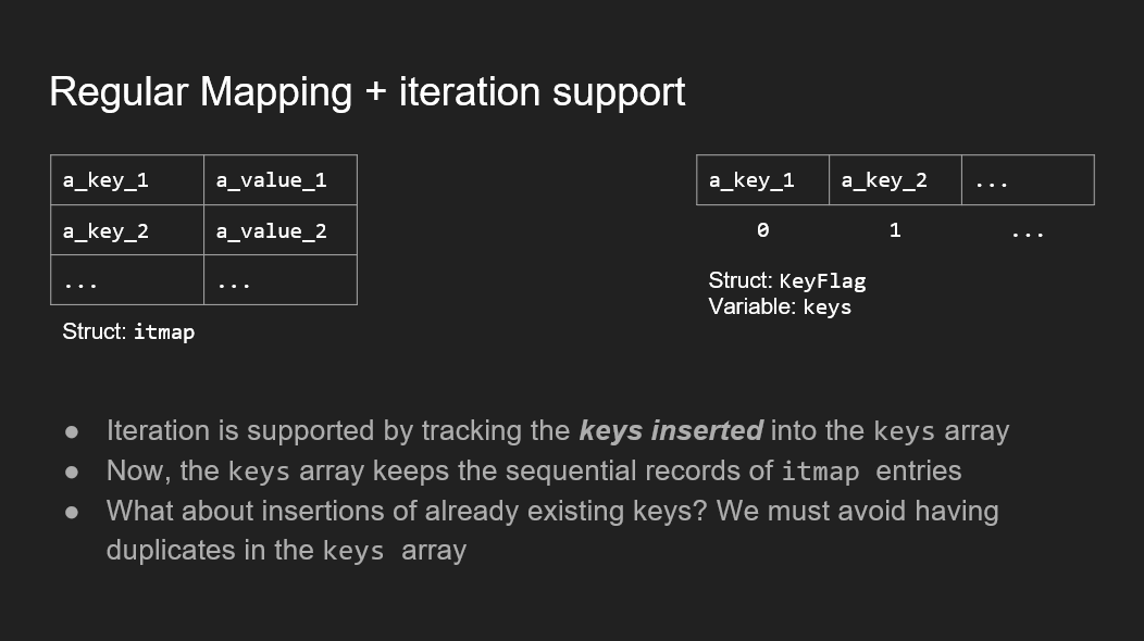 Solidity Iterable Mapping Type (Howto + Video) – Be on the Right Side of Change