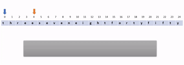 Python Split String By Length Be On The Right Side Of Change
