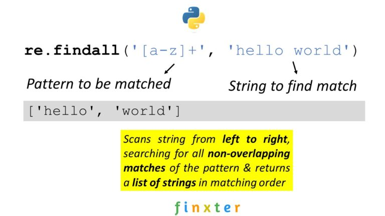 Python Split String And Remove Newline Be On The Right Side Of Change