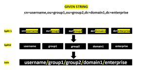 Python | Split String Get Element – Be on the Right Side of Change