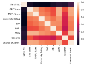 The Ultimate Guide to Bivariate Analysis with Python – Be on the Right ...