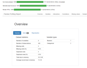 The Ultimate Guide to Bivariate Analysis with Python – Be on the Right ...