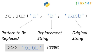 7 Best Ways to Remove Unicode Characters in Python – Be on the Right ...