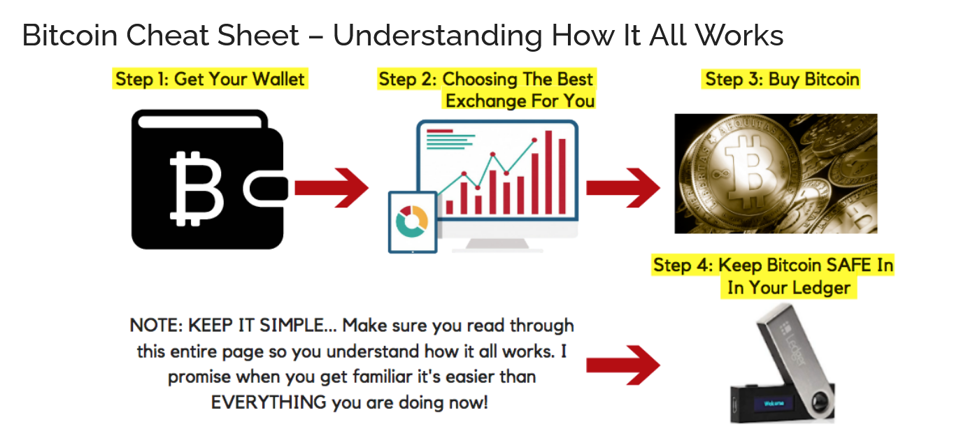 10 Best Bitcoin Cheat Sheets – Be on the Right Side of Change