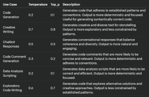 ChatGPT API Temperature – Be on the Right Side of Change