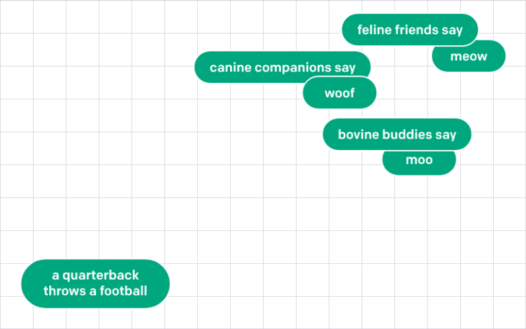 What Are Embeddings in OpenAI? – Be on the Right Side of Change