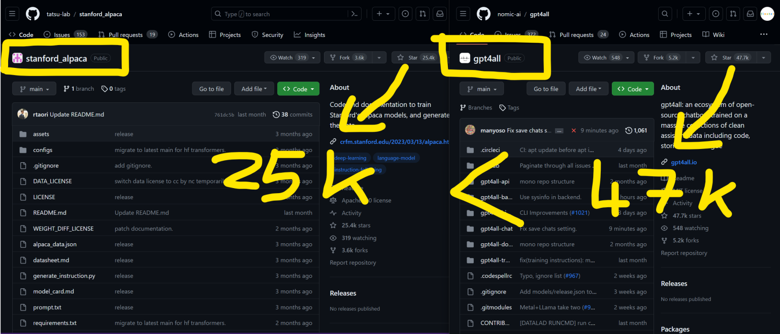 GPT4all vs Alpaca: Comparing Open-Source LLMs – Be on the Right Side of Change